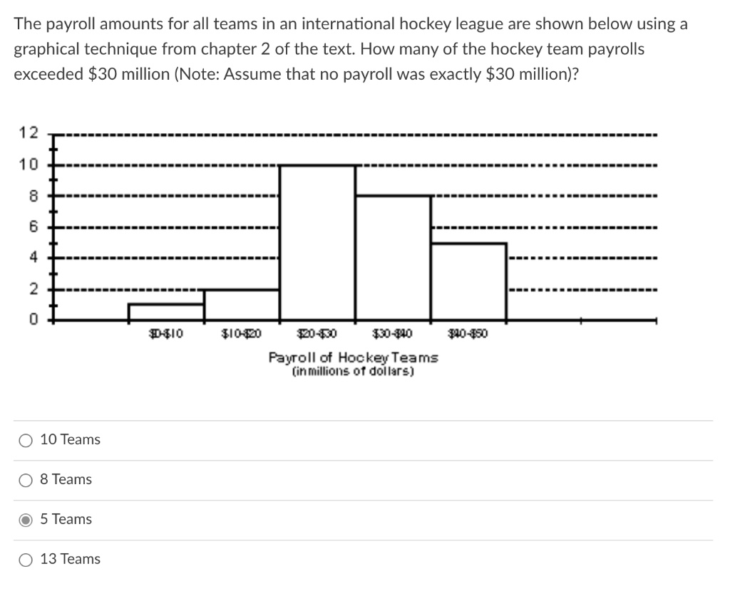the payroll amounts for all teams in an international hockey league are ...