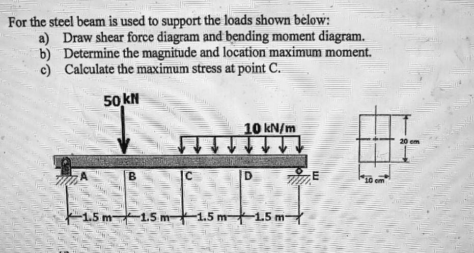 For the steel beam is used to support the loads shown below: a) Draw ...