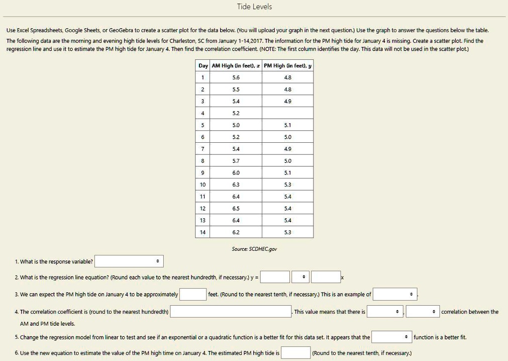 Tide Levels Use Excel Spreadsheets, Google Sheets, or GeoGebra to create a scatter plot for the ...