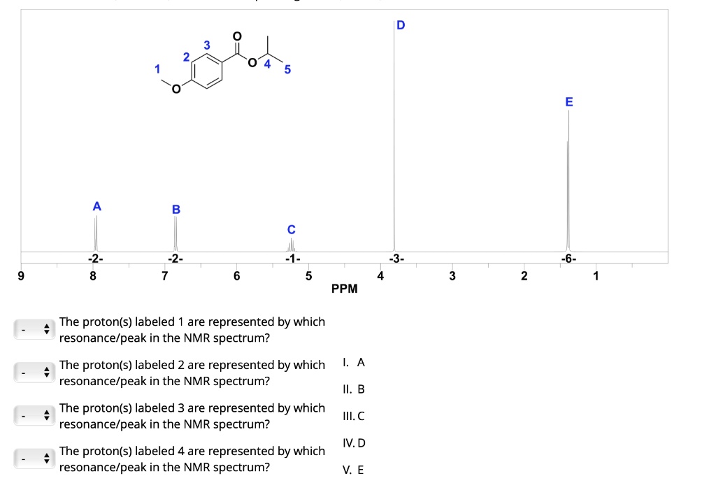 The protons labeled are represented by which resonance peak in the NMR ...