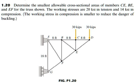 120 Determine The Smallest Allowable Cross Sectional Areas Of Members Ce Be And Ef For The Truss
