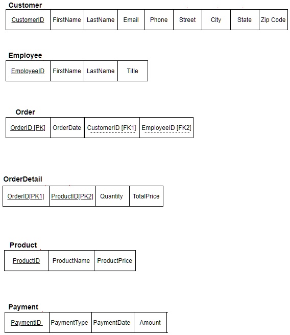 SOLVED: 1. Display the functional dependency diagram for every table in ...