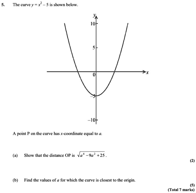 SOLVED: The curve _ YeX_ 5 is shown below. IOF point P on the curve has ...