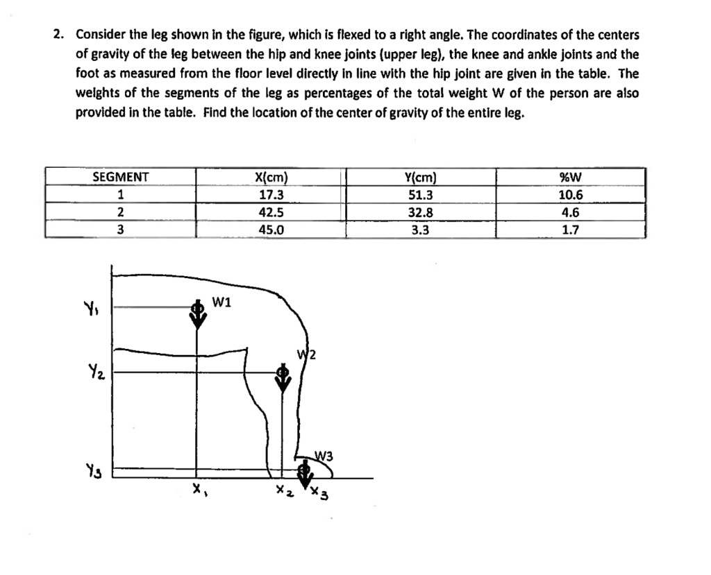 SOLVED: Consider the leg shown in the figure, which is flexed to a ...