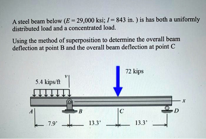A steel beam below (E = 29,000 ksi; I = 843 in. is has both a ...