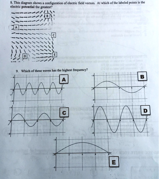SOLVED: 8 This diagram shows configuration of electric field vectors ...