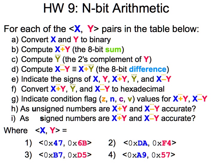 SOLVED: HW 9: N-bit Arithmetic For each of the pairs in the table below: a) Convert X and Y to ...