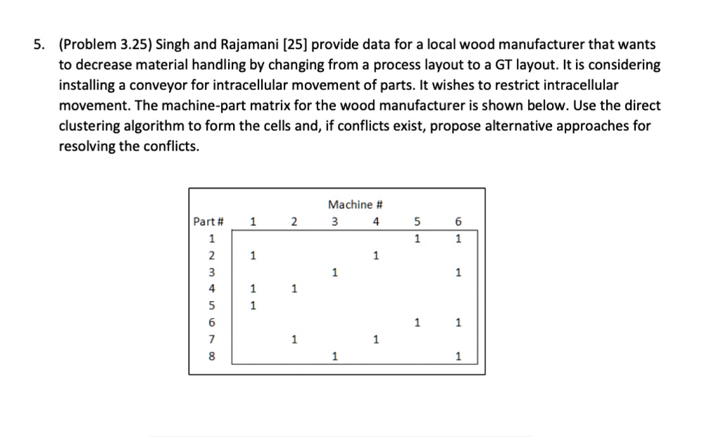 5. (Problem 3.25) Singh and Rajamani [25] provide data for a local wood ...