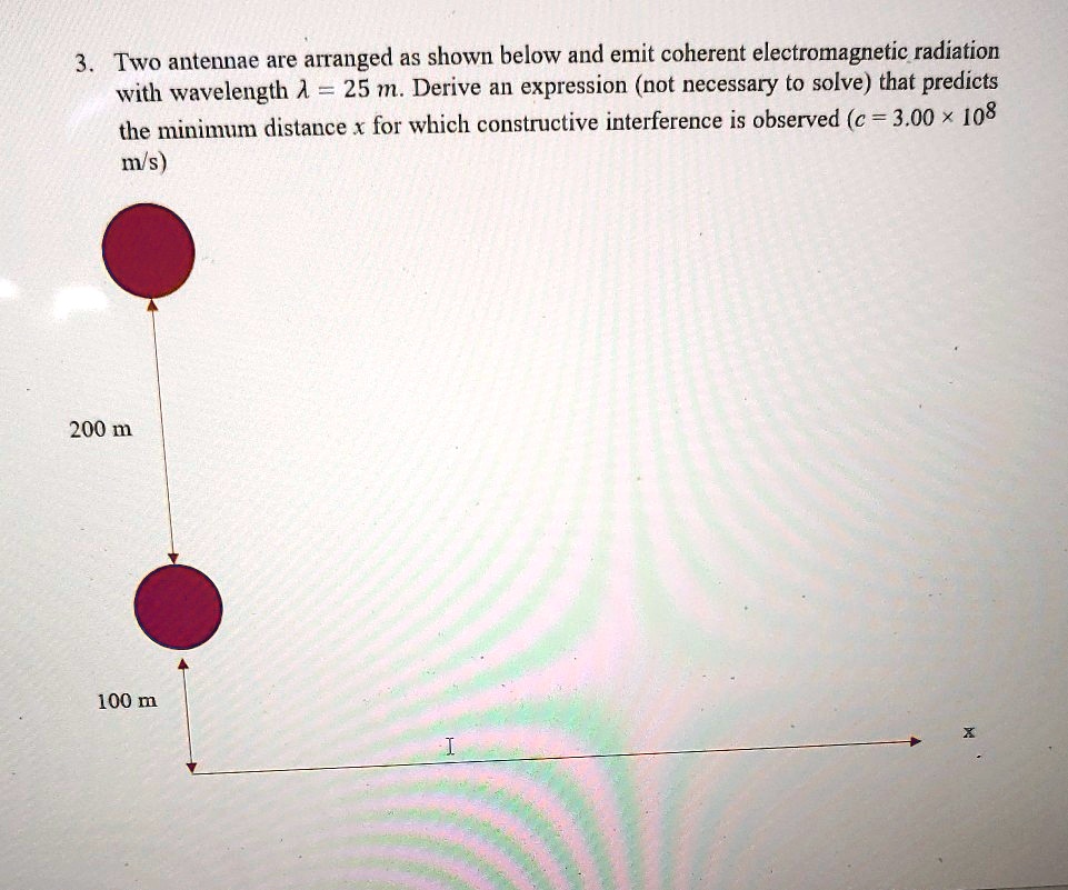 SOLVED: Two antennae are arranged as shown below and emit coherent ...