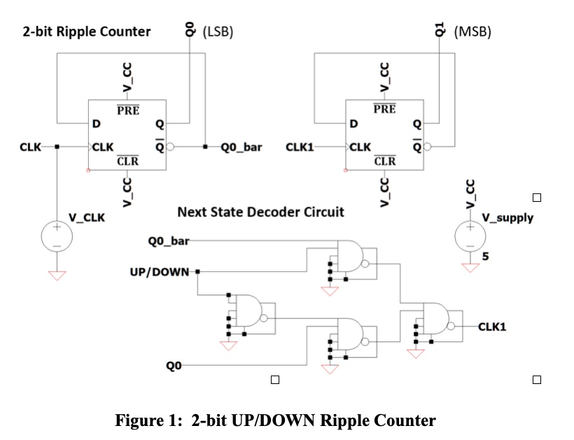 SOLVED: Study the 2-bit ripple counter in Fig. 1. Note that the ripple ...