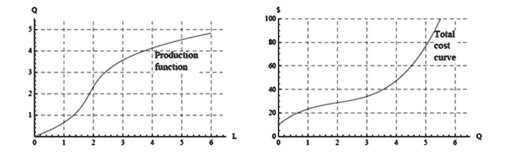 SOLVED: Refer to the figure below: Which of the following can be ...