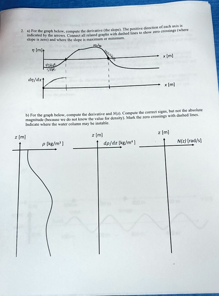 a for the graph below compute the derivative the slope the positive ...