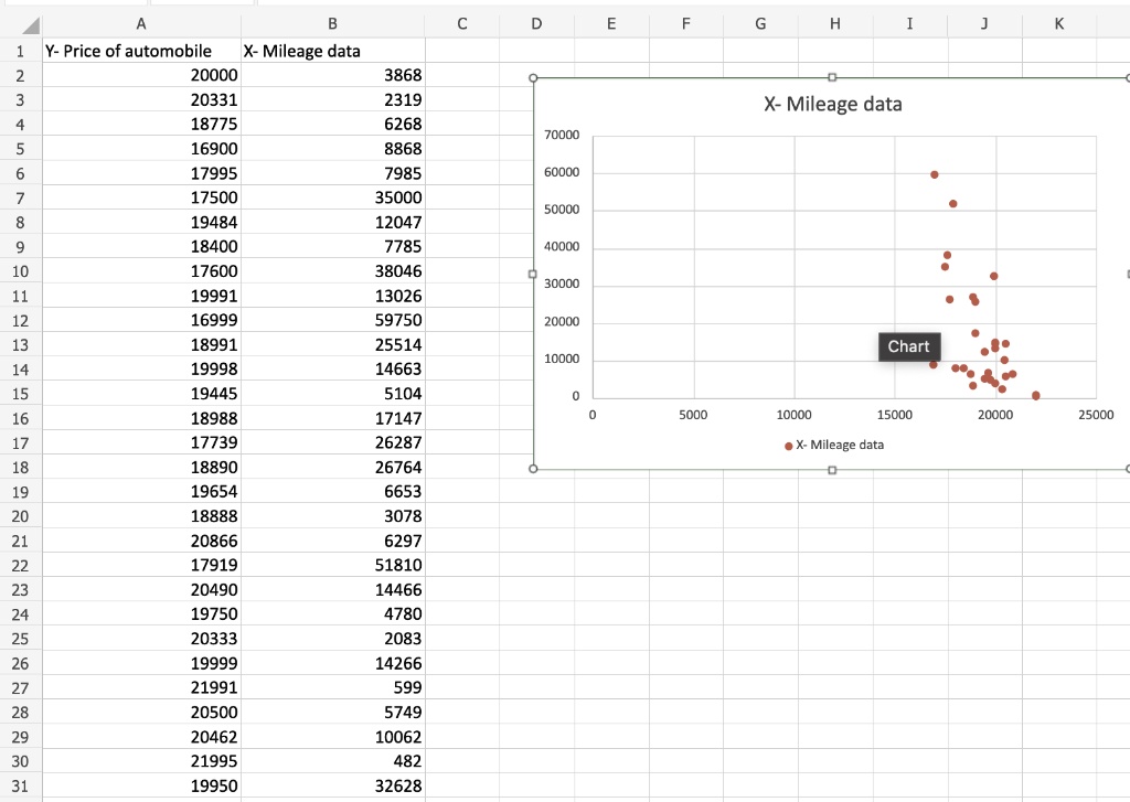 1 calculate the correlation coefficient for x and y use your data set from part a and construct ...
