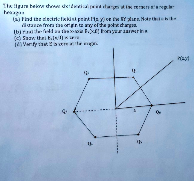 [GET ANSWER] The figure below shows six identical point charges at the corners of a regular ...