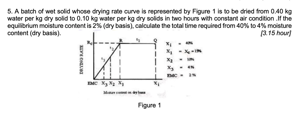 5. A batch of wet solid whose drying rate curve is...