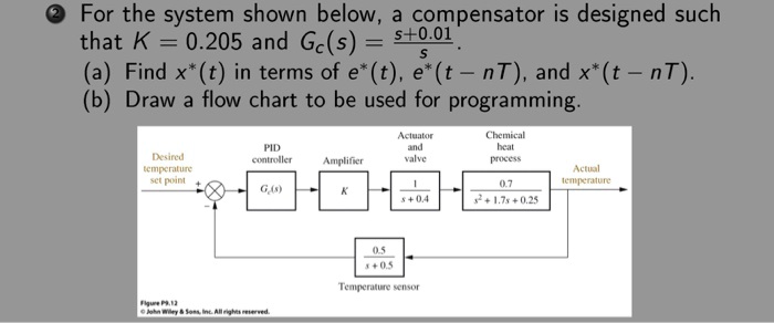 SOLVED: For the system shown below, a compensator is designed such that ...