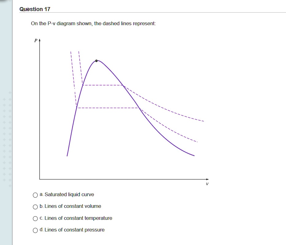 question 17 on the p v diagram shownthe dashed lines represent o a ...