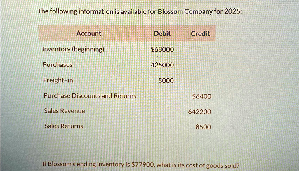 SOLVED: The following information is available for Blossom Company for ...