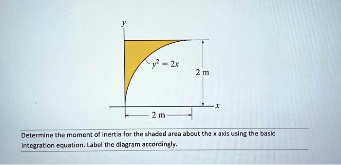 SOLVED: y = 2x 2 m 2 m Determine the moment of inertia for the shaded ...