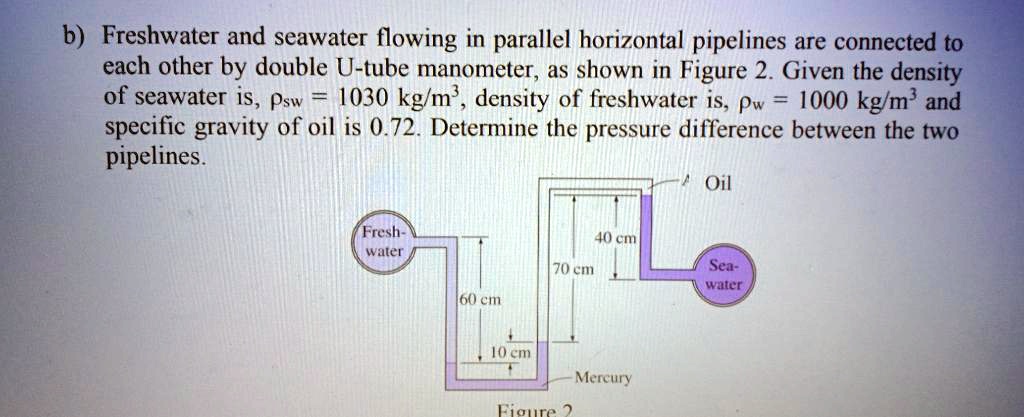 SOLVED: b) Freshwater and seawater flowing in parallel horizontal pipelines are connected to ...