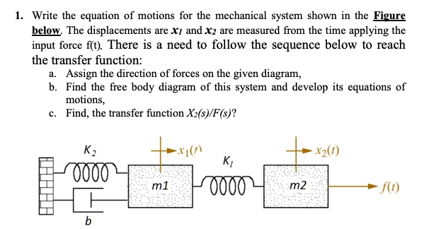 SOLVED: Write the equation of motion for the mechanical system shown in the Figure below. The ...