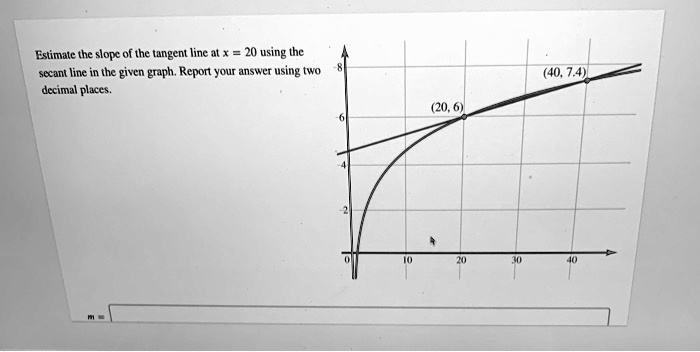 Estimate the slope of the tangent line at 20 using the secant line in the given graph. Report ...
