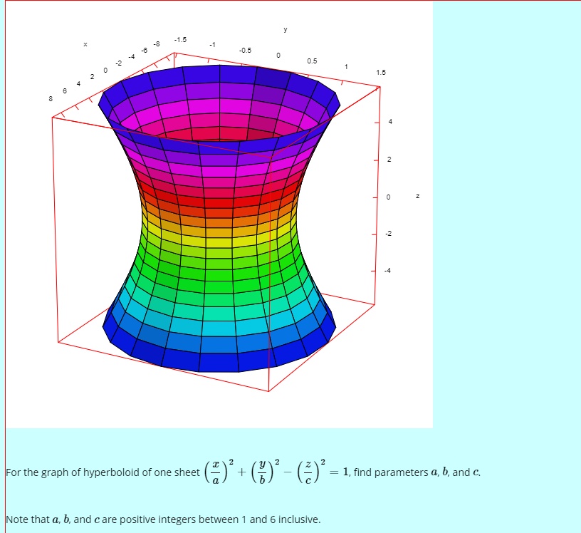 For the graph of hyperboloid of one sheet c lfind parameters...