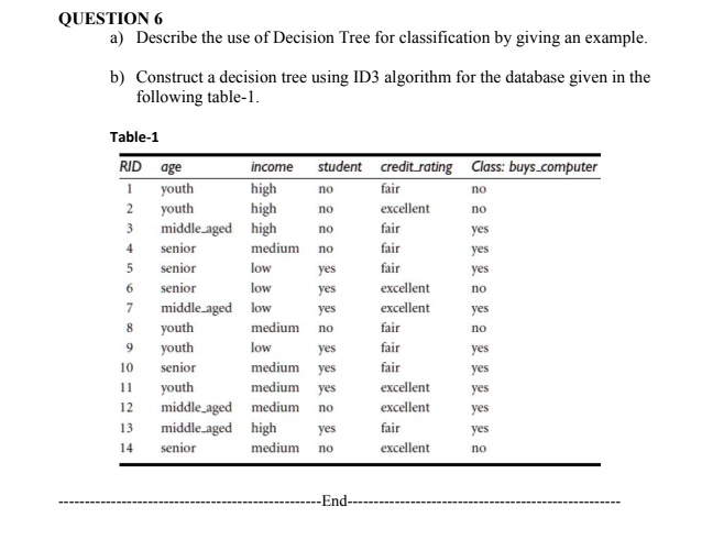 SOLVED: QUESTION 6 a) Describe the use of Decision Trees for ... SOLVED: QUESTION 6 a) Describe the use of Decision Trees for ...