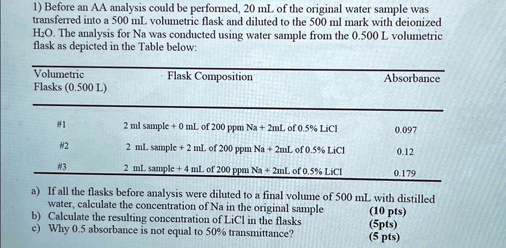 SOLVED: Before an AA analysis could be performed, 20 mL of the original ...