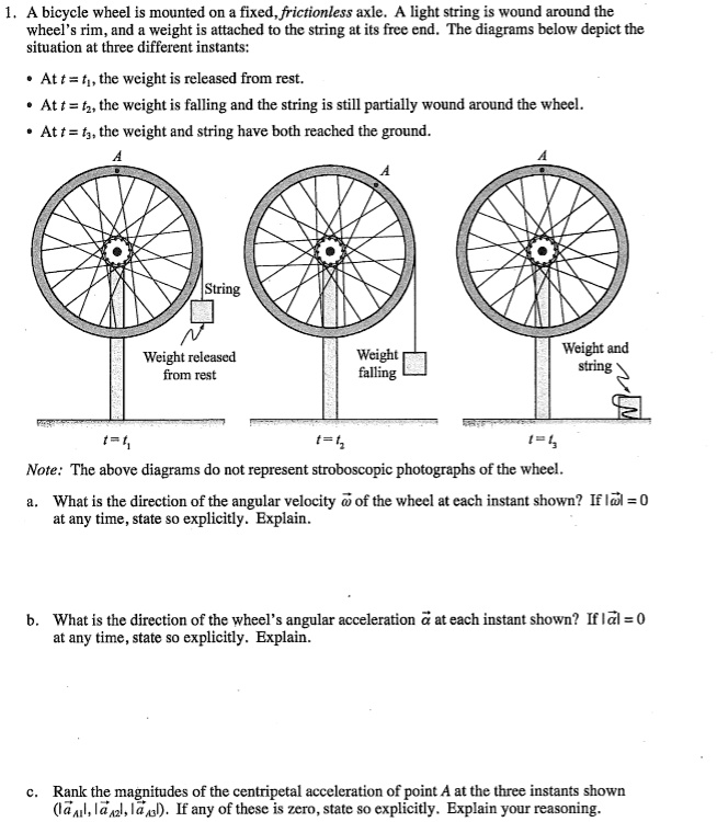 a bicycle wheel is mounted on fixed frictionless axle light string is ...