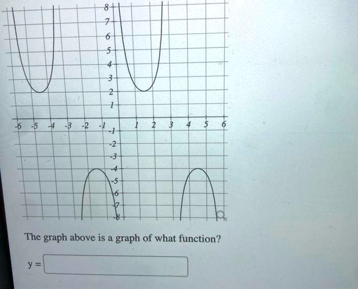 SOLVED: The graph above is a graph of what function?