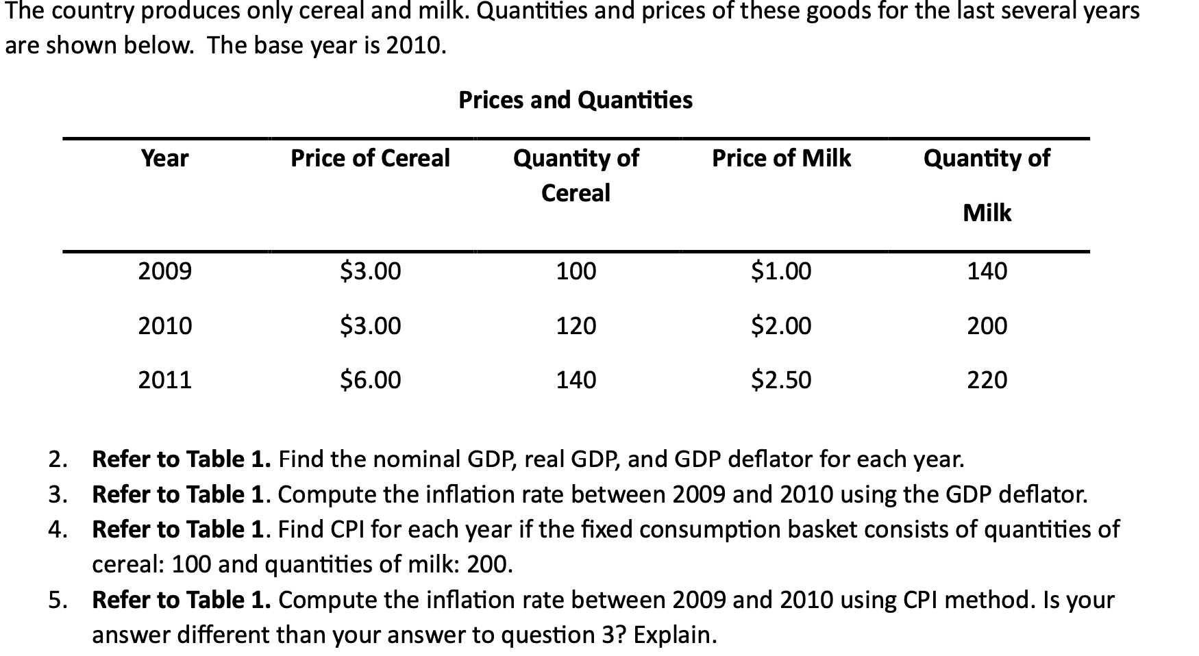 SOLVED: The country produces only cereal and milk. Quantities and ...