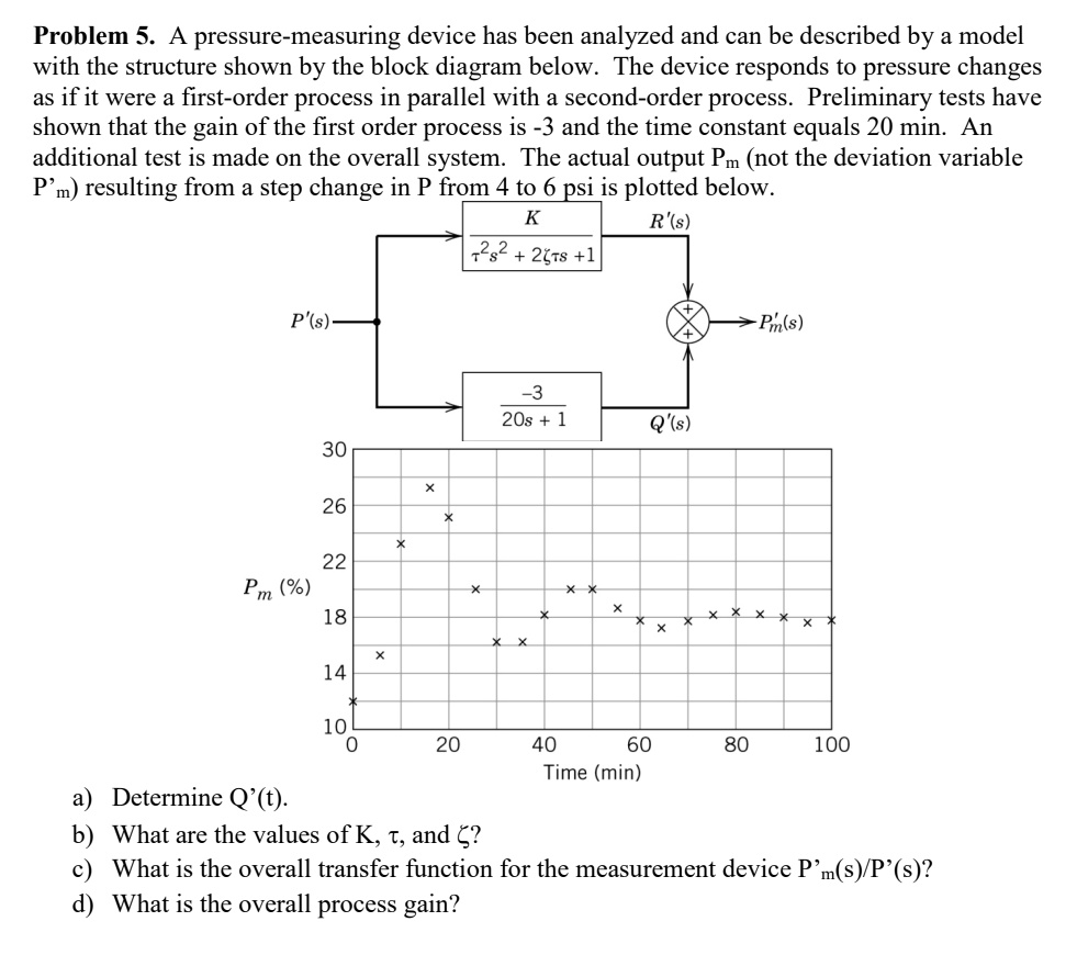 Problem 5. A pressure-measuring device has been analyzed and can be described by a model with ...