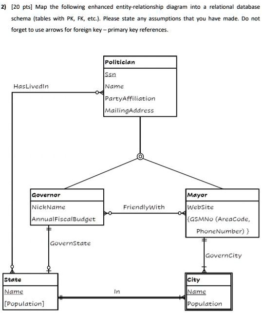 SOLVED: Please answer as soon as possible. 2) [20 pts] Map the following enhanced entity ...