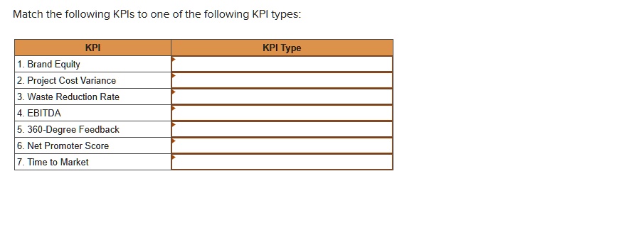 SOLVED: Customer Employee Environmental and Social Financial ...