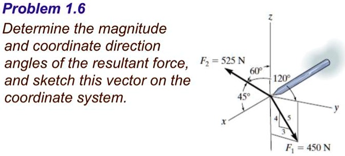 SOLVED: Problem 1.6: Determine the magnitude and coordinate direction angles of the resultant ...