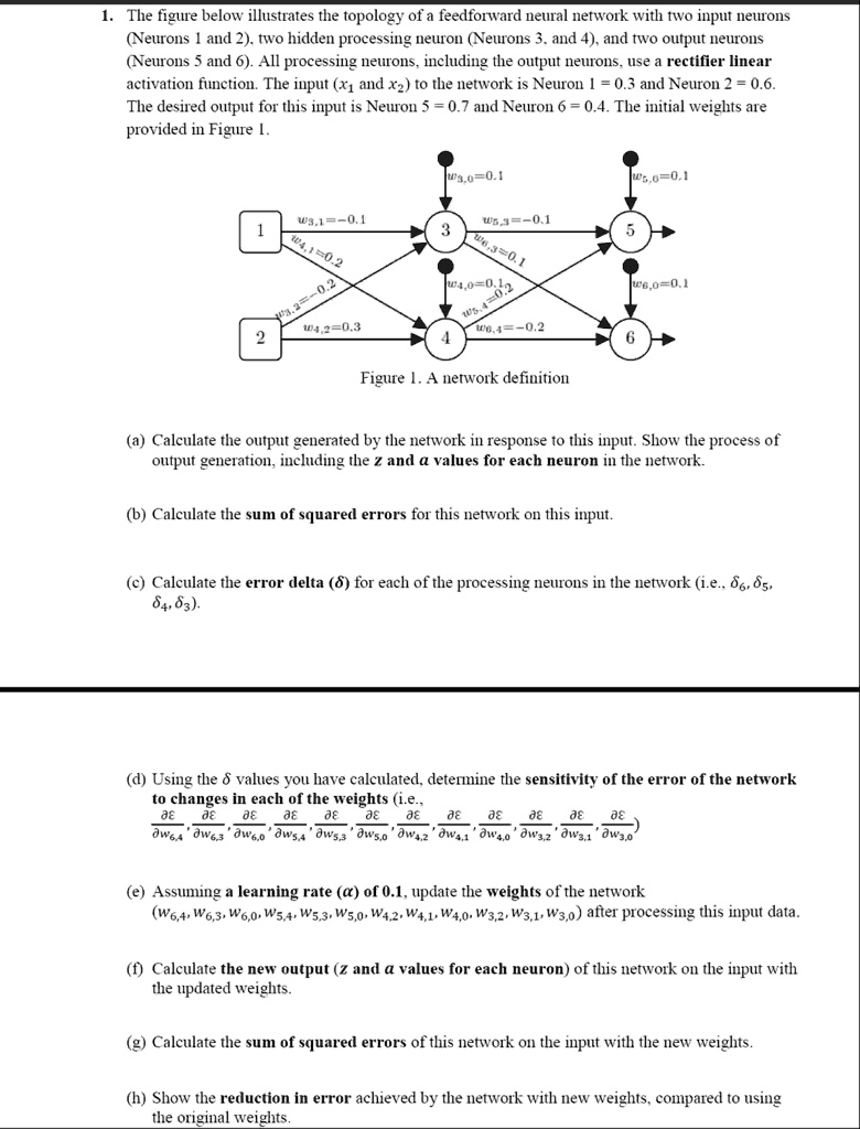 SOLVED: The figure below illustrates the topology of a feedforward ...
