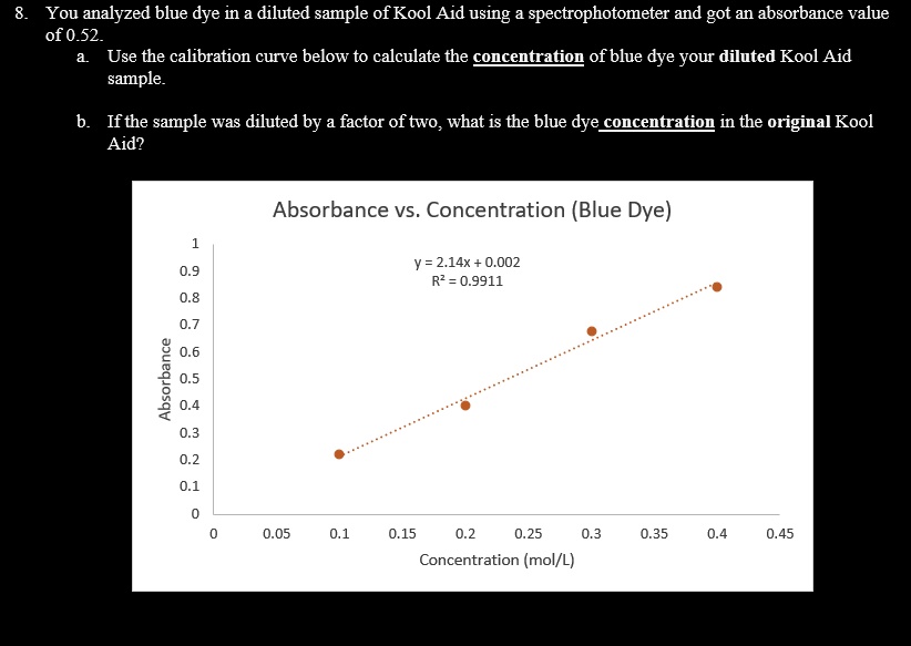 8. You analyzed blue dye in a diluted sample of Kool Aid using a ...