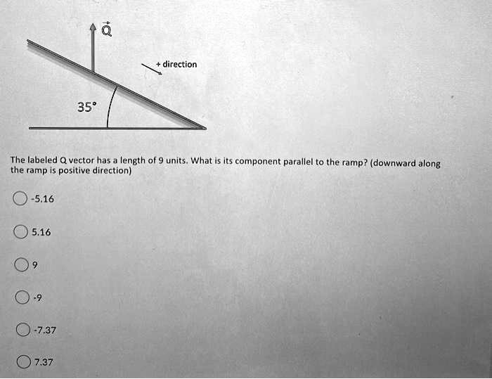 35° Q⃗ + direction The labeled Q vector has a length of 9 units. What ...