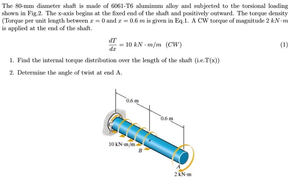 The 80-mm diameter shaft is made of 6061-T6 aluminum alloy...