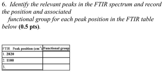 6. Identify the relevant peaks in the FTIR spectrum and...