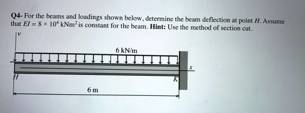 Q4-For the beams and loadings shown below,determine the beam deflection ...
