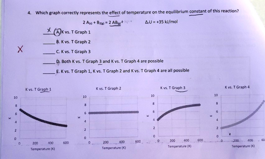 which graph correctly represents the effect of temperature on the ...