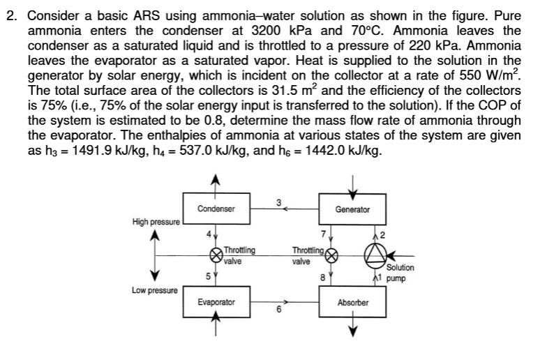 2. Consider a basic ARS using ammonia-water solution as shown in the ...