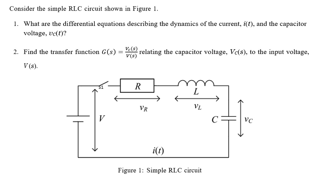 Draw a diagram showing ideas vs development stages to show of starting ...