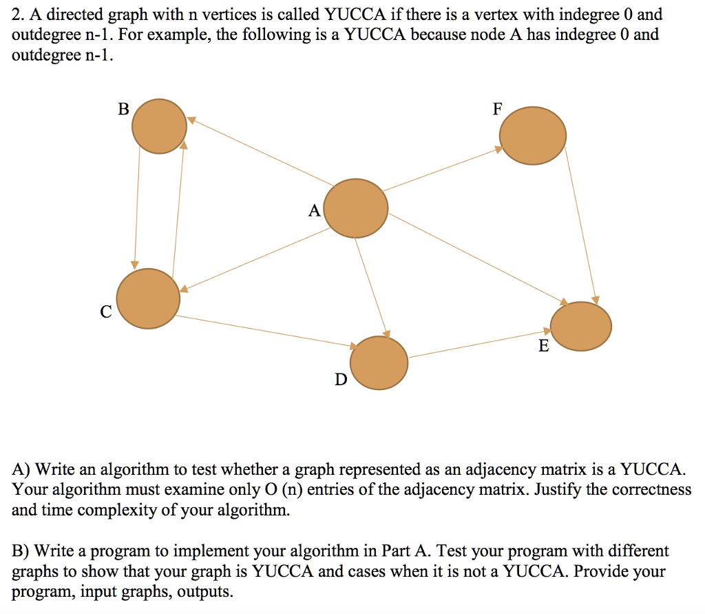 2. A directed graph with n vertices is called YUCCA if there is a ...