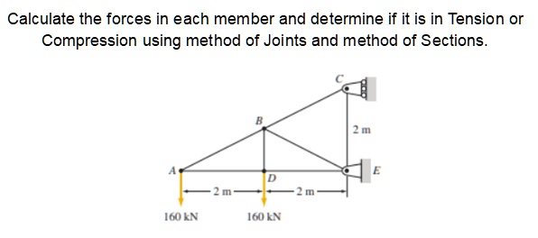 SOLVED: Calculate the forces in each member and determine if it is in Tension or Compression ...