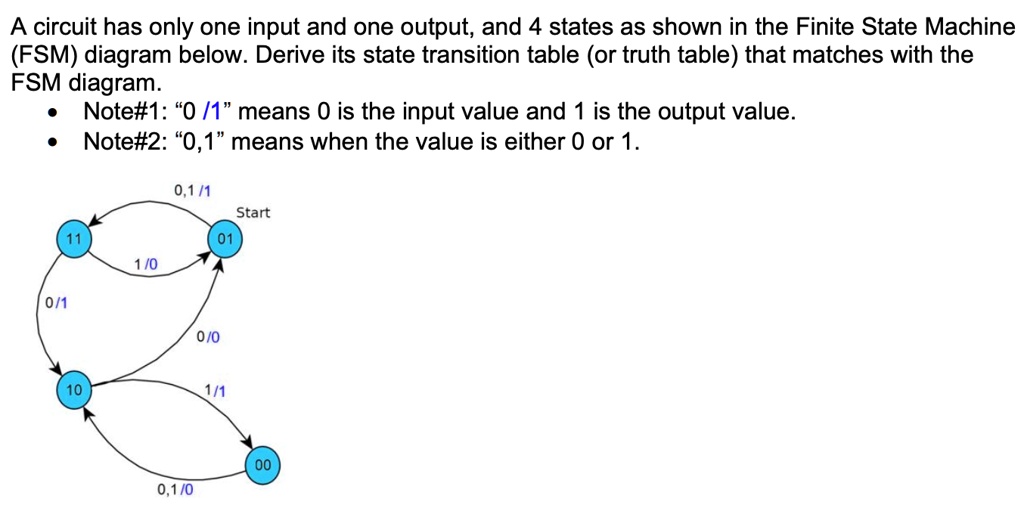 Solved A Circuit Has Only One Input And One Output And 4 States As Shown In The Finite State 8670