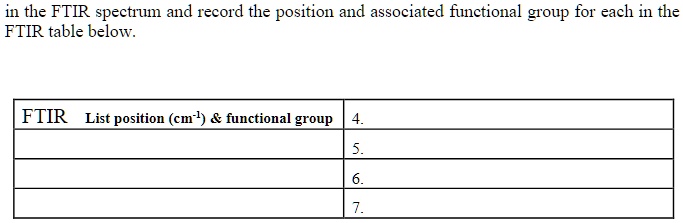 SOLVED: the FTI spectrum and record the position and associated ...