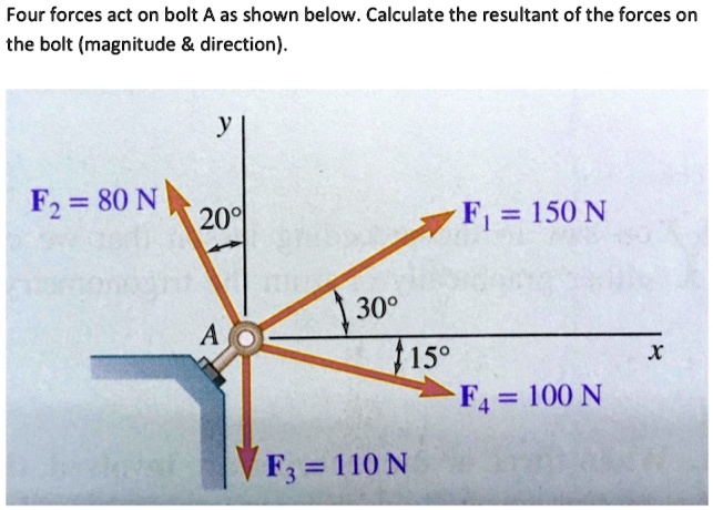 Four forces act on bolt A as shown below. Calculate the resultant of ...